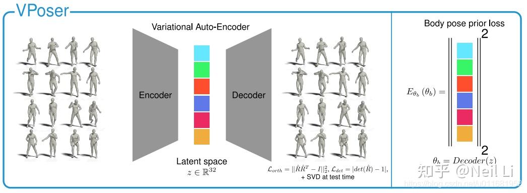 SMPL-X论文学习笔记 - 知乎