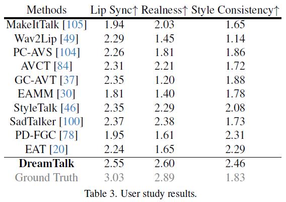 DreamTalk：单张图像即可生成逼真人物说话头像动画，助力AI数字人落地 - 知乎