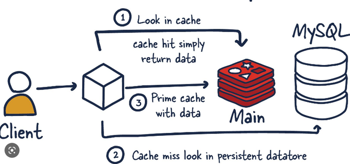 用SCAN命令遍历Redis所有键的Node.js例子 - 知乎