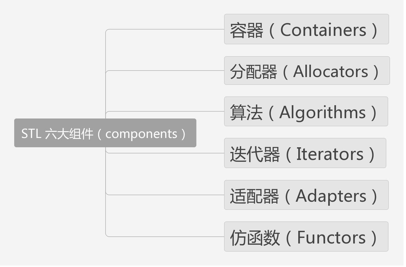C++的STL有哪些优缺点？ - 知乎