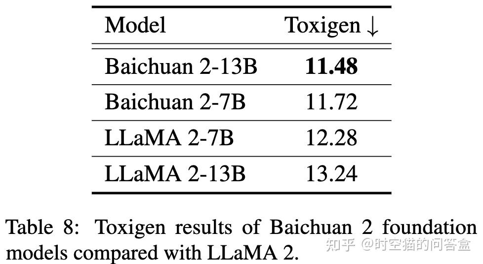 LLM-Baichuan2技术报告细节（二）-Alignment&RLHF - 知乎