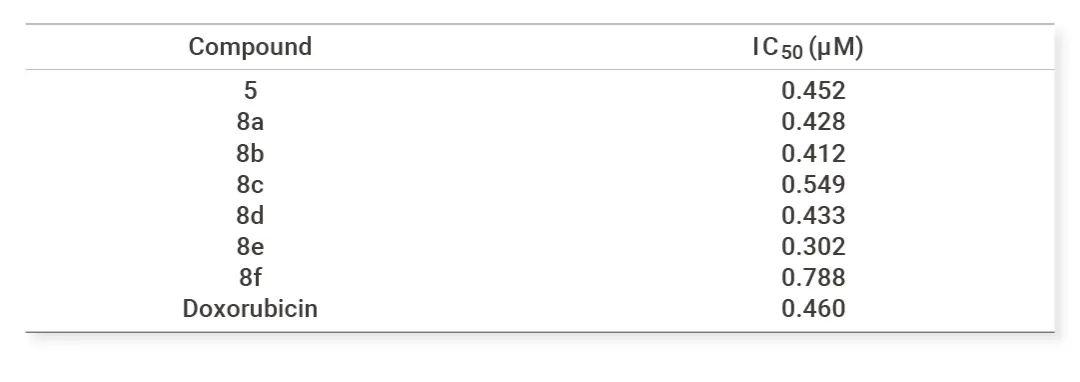 怎么用cck-8测药物抑制细胞增殖50%的药物浓度(IC50)？ - 知乎