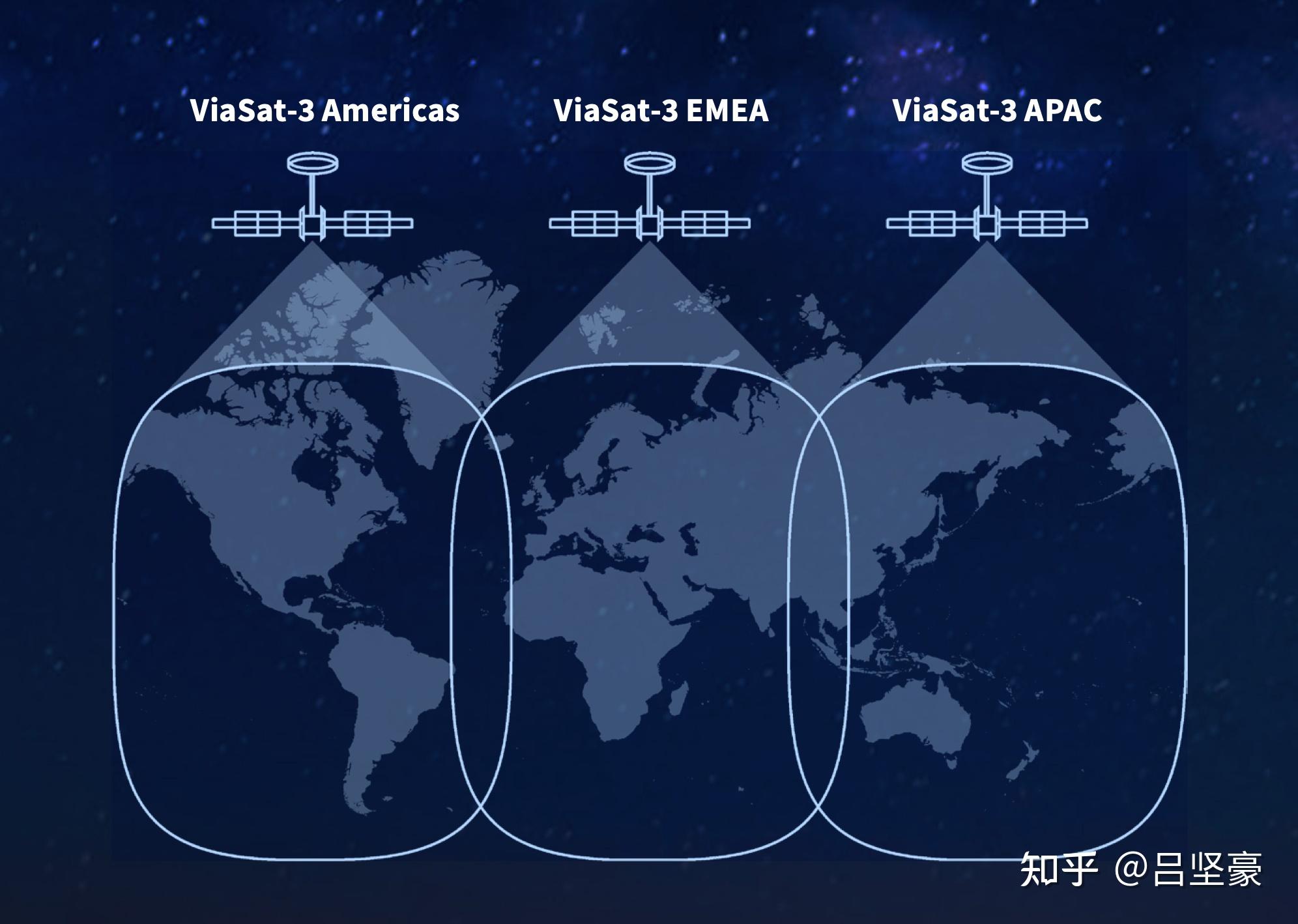 SpaceX 将 Viasat-3 通信卫星发射升空，如何看待此事？ - 知乎