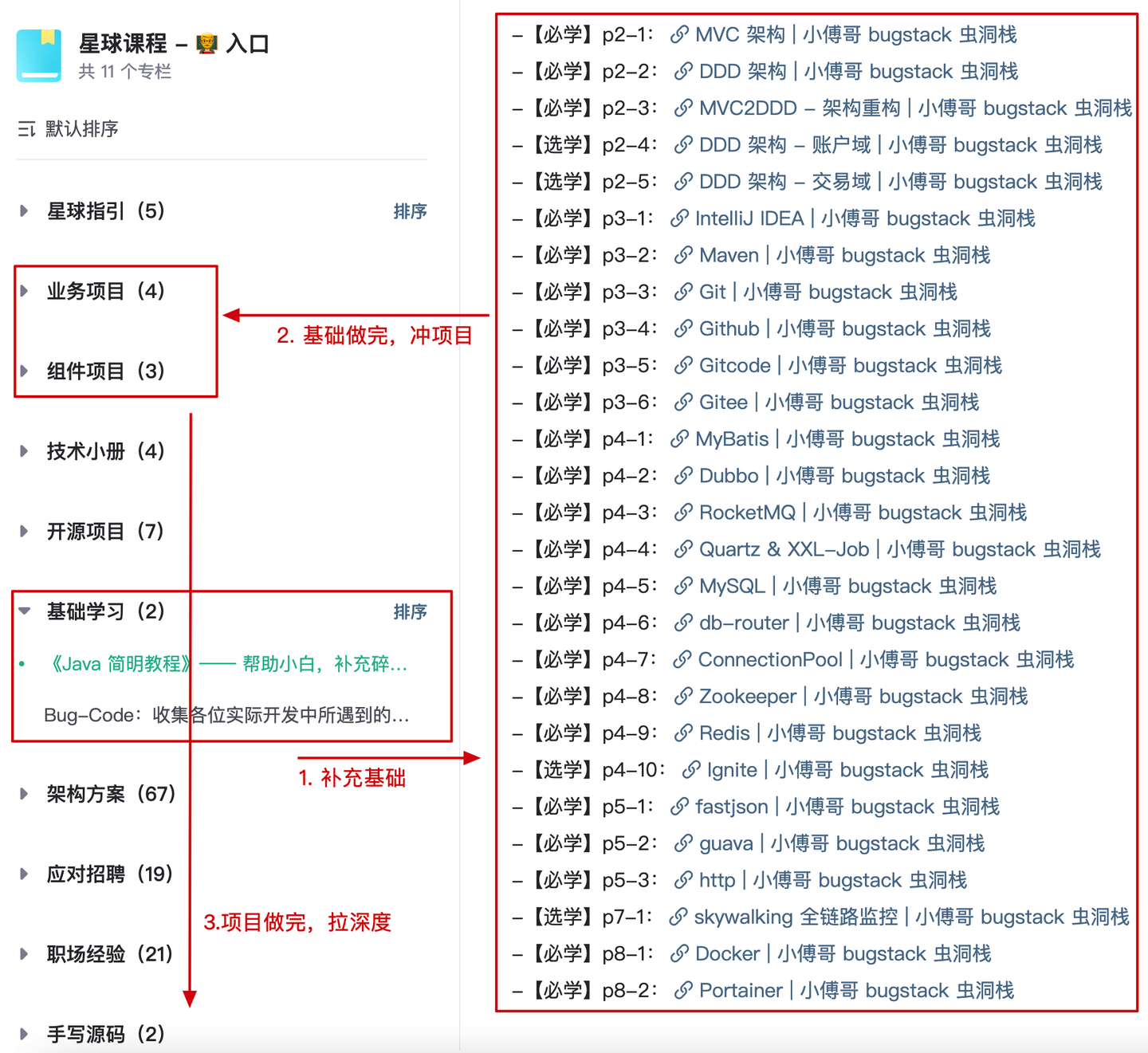 小傅哥的星球项目，真的很提升能力！ 知乎 3153