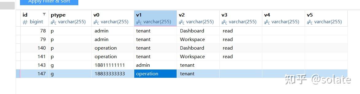 Casbin RBAC,ABAC 权限控制，统一认证 - 知乎