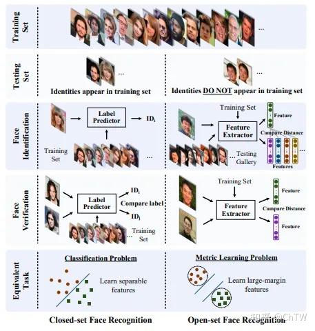理解L-Softmax、A-Softmax 和 AM-Softmax - 知乎