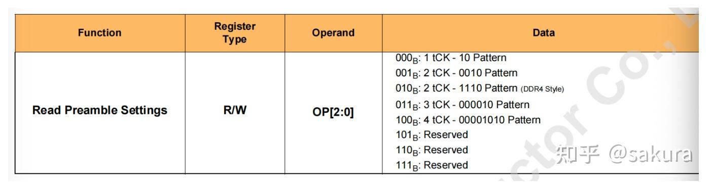 JEDEC D5 Chapter4_Section4 - 知乎