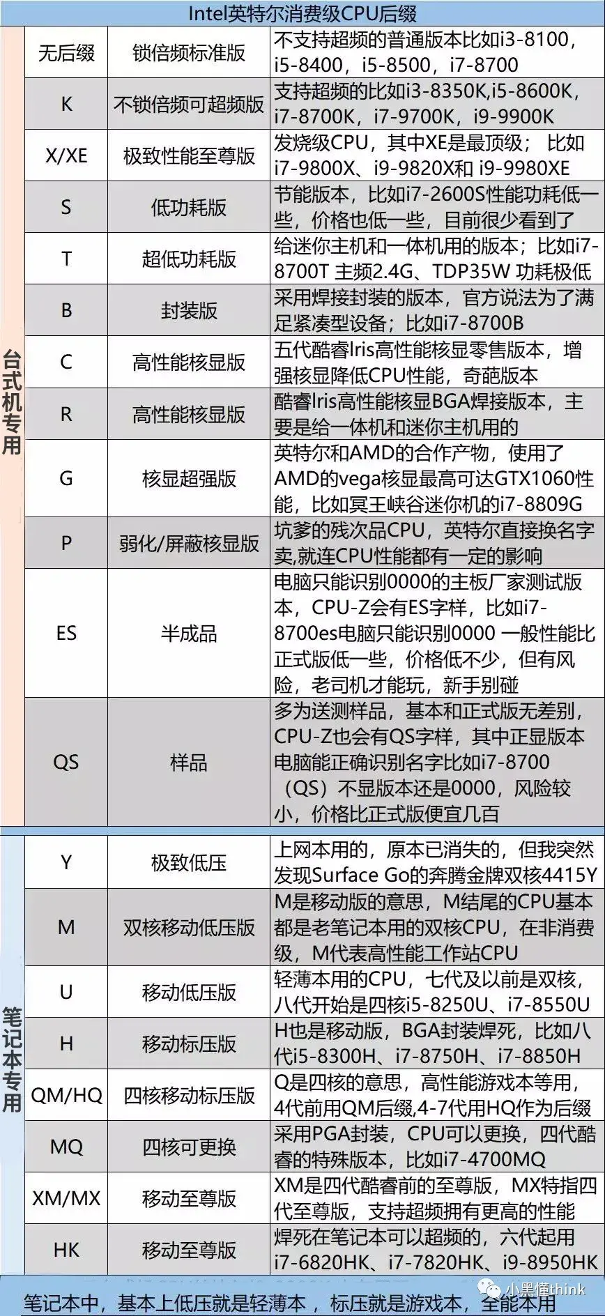 CPU科普（中）——CPU命名解读，性能解读！（文末附2020CPU天梯图） - 知乎