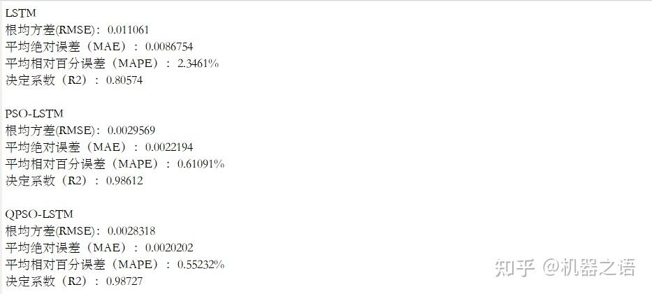 回归预测 | MATLAB实现基于QPSO-LSTM、PSO-LSTM、LSTM多输入单输出回归预测 - 知乎