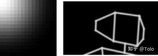 [ShaderX 7] 2.3 简化的抗锯齿线条 - 知乎