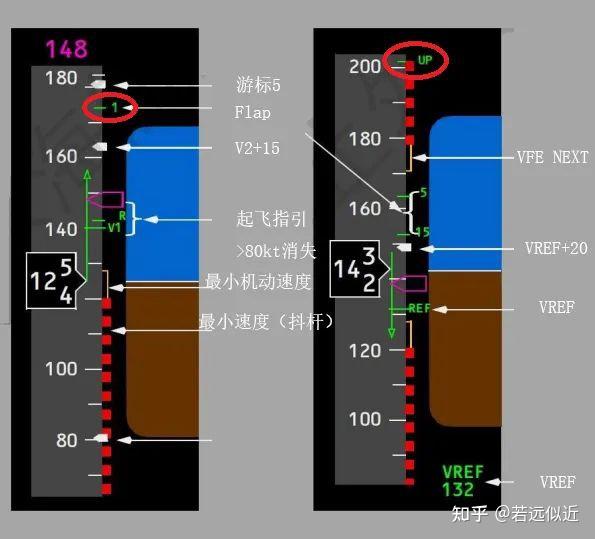 浅谈VREF有关的速度丨飞机的各种速度 - 知乎