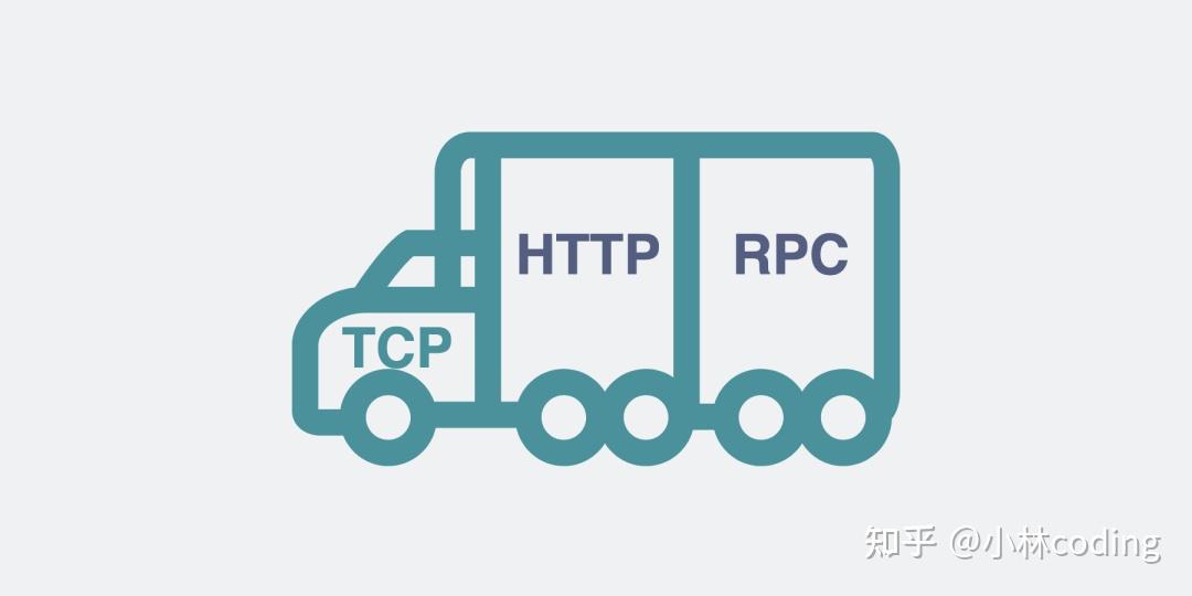 怎么理解rpc，既然有http请求了为啥还要用rpc？ - 知乎
