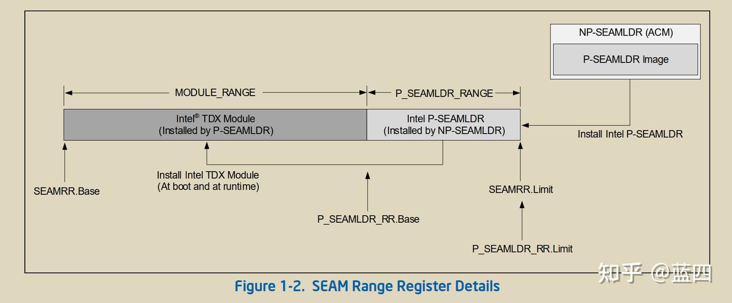 Intel TDX (Trust Domain Extensions) - 知乎