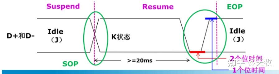 USB PHY系列（二）：UTMI timing - 知乎