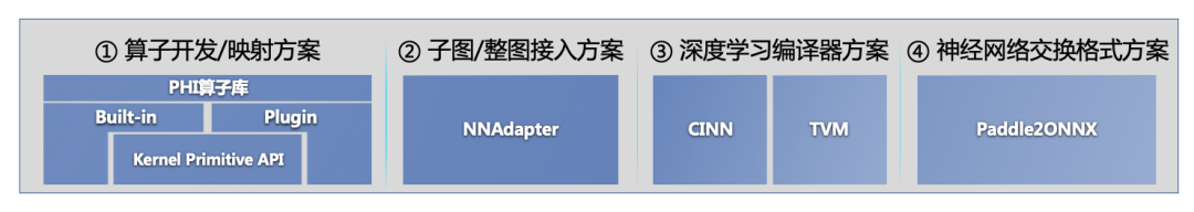 FastDeploy全场景高性能AI部署工具：加速打通AI模型产业落地的最后一公里 - 知乎