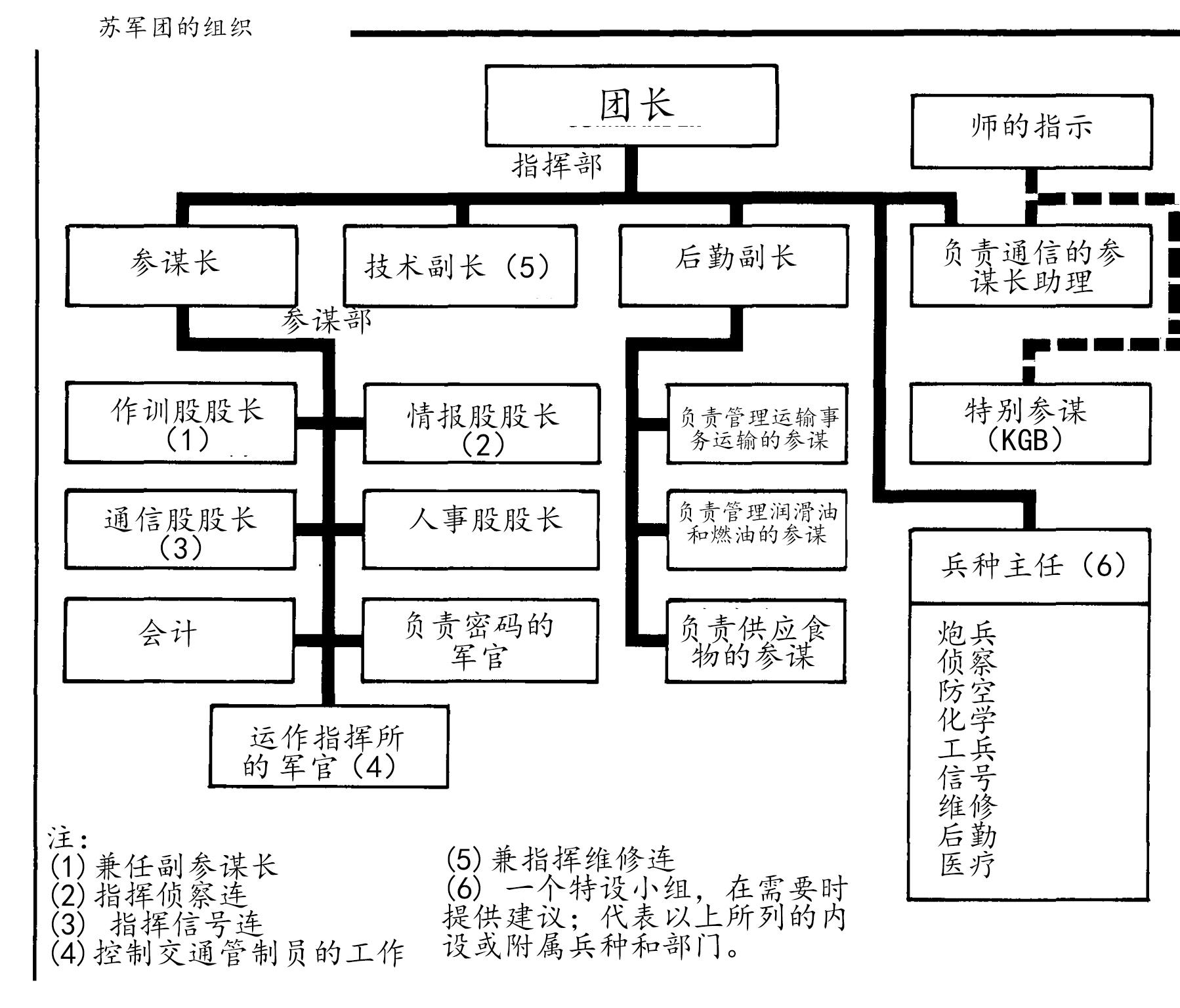 【翻译】《FM100-2-1，苏联陆军：战术和指挥》第三章 指挥和控制 【下】 - 知乎