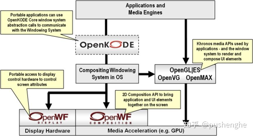 高通hypervisor display框架 - 知乎