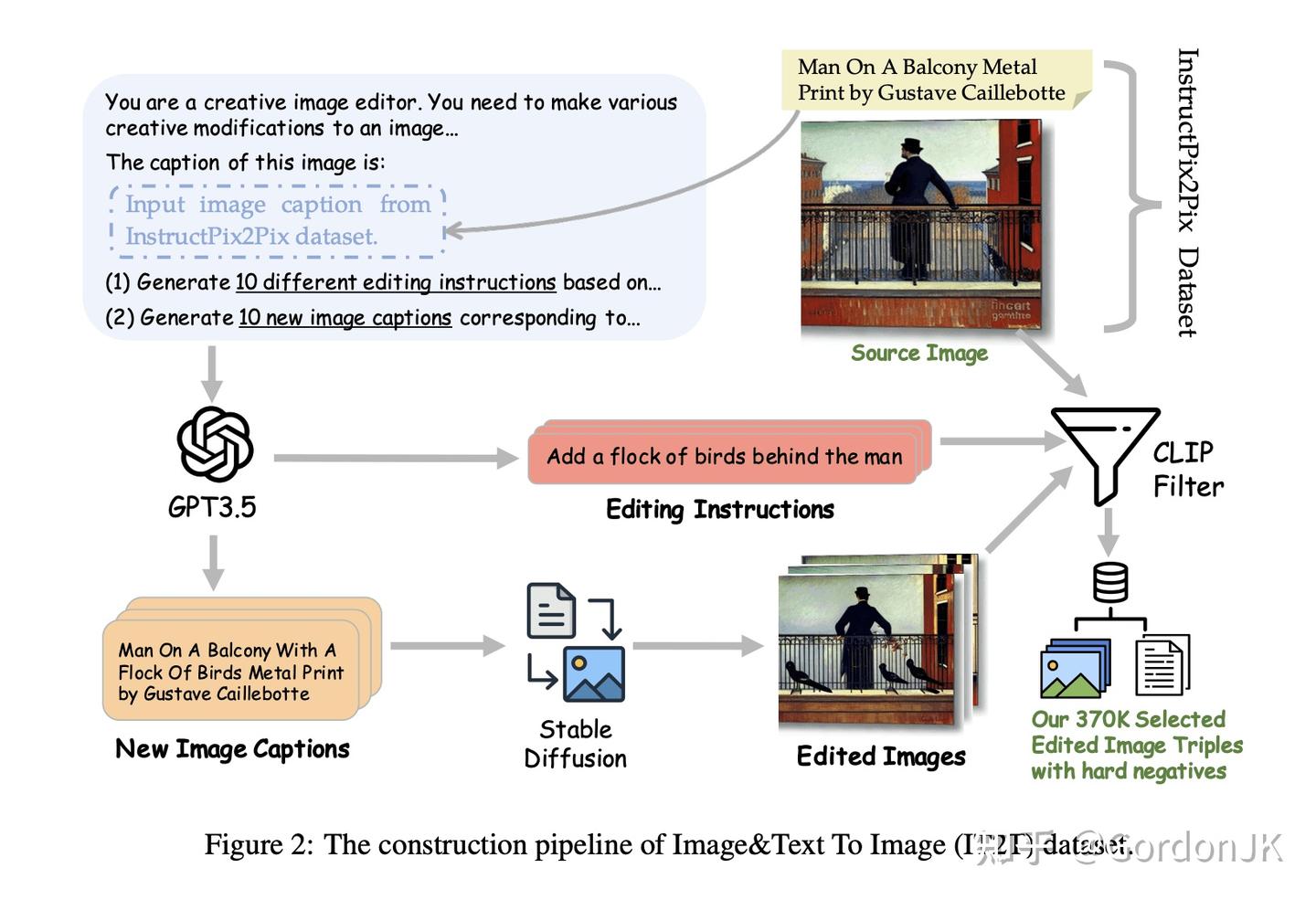 超越 CLIP：使用可视化 BGE、VISTA 和 MagicLens 实现多模态检索的未来 - 知乎