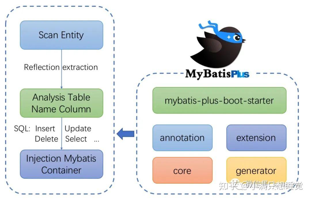 Springboot+MybatisPlus高效实现增删改查，写的实在太好了！ - 知乎