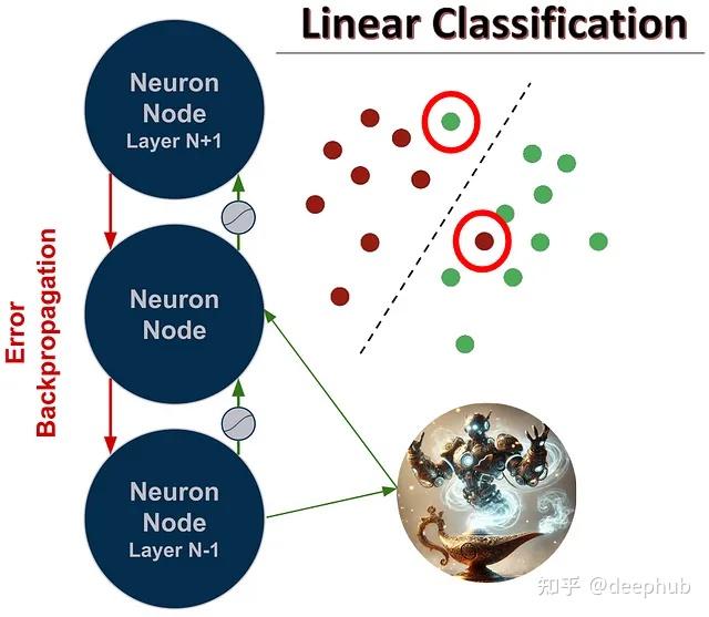 Perforated Backpropagation：神经网络优化的创新技术及PyTorch使用指南 - 知乎