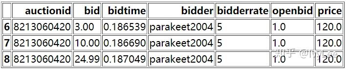 Pandas SettingwithCopy 警告解决方案 - 知乎