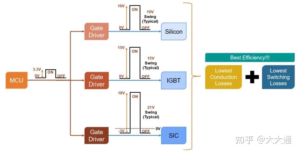 世平安森美SiC MOSFET驱动电路解析 - 知乎