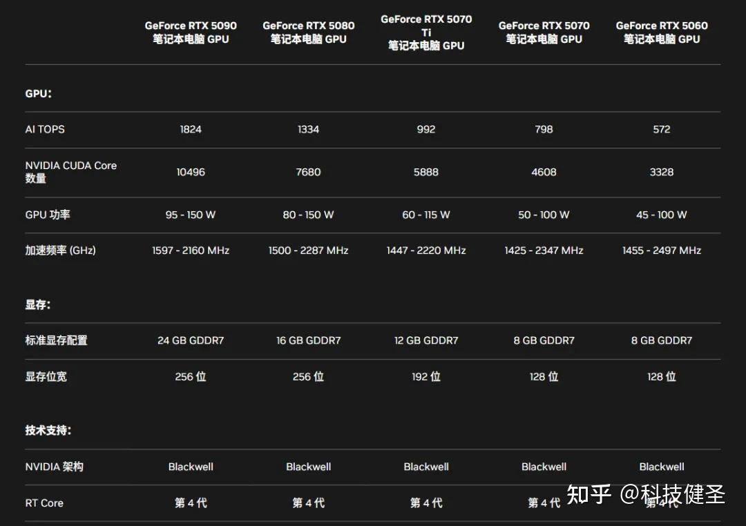 RTX 5060笔记本电脑GPU有多强？七彩虹隐星P16 Pro首发评测 - 知乎