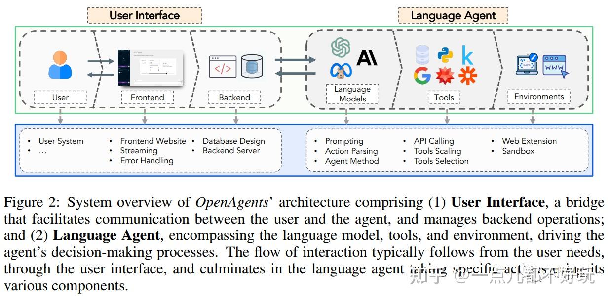 【LLM应用】OpenAgents：现实环境语言agent的开放平台(OpenAgents: An Open Platform for Language Agents in the Wild ...