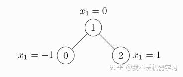 Pytorch Geometric 自定义数据集 - 知乎