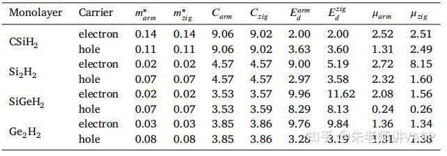 ASS：高载流子迁移率和二维可调谐能带结构MNH2单分子层 - 知乎