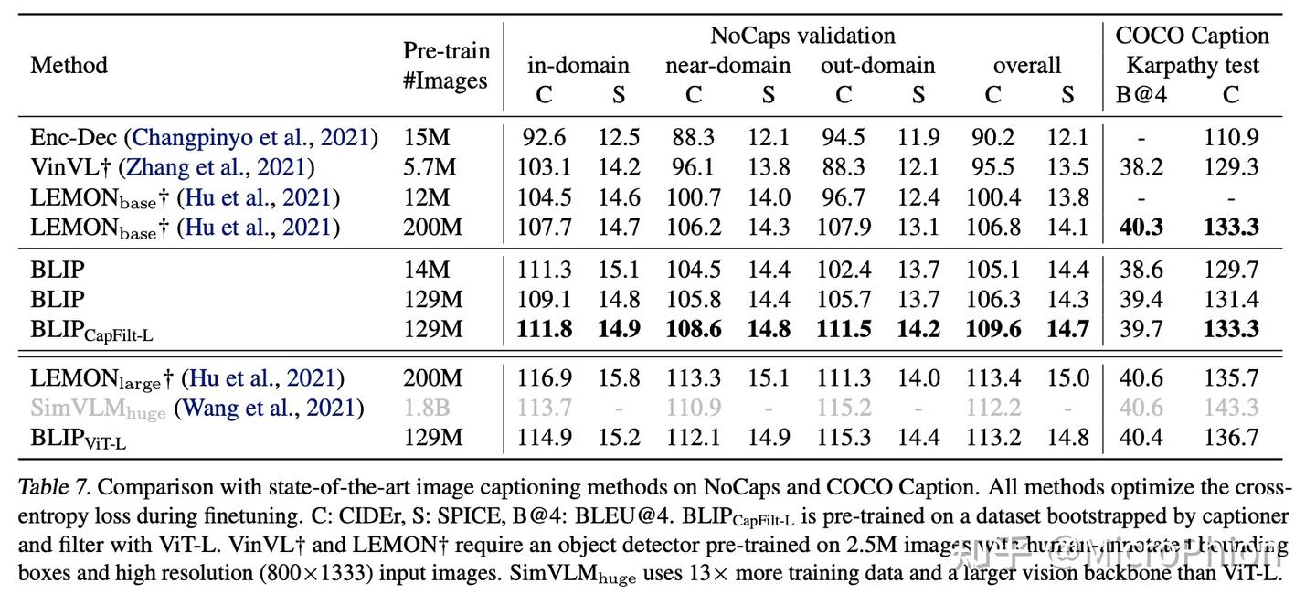 多模态算法系列4：BLIP1/BLIP2算法和代码 - 知乎