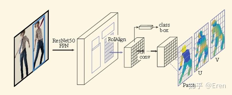 人体姿态估计综述(Human Pose Estimation&Action Recognition） - 知乎