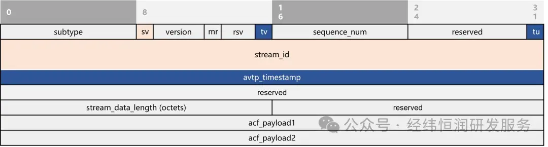 什么，以太网能传CAN报文？ - 知乎