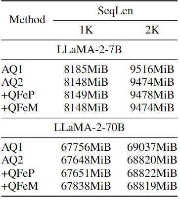 大模型轻量化 (八)：降低 LLM 中因 Activation Spikes 导致的量化误差 - 知乎