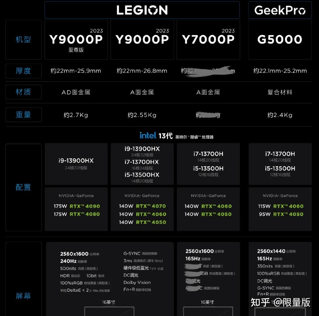 如何评价联想GeekPro G5000游戏本？有哪些亮点和不足？