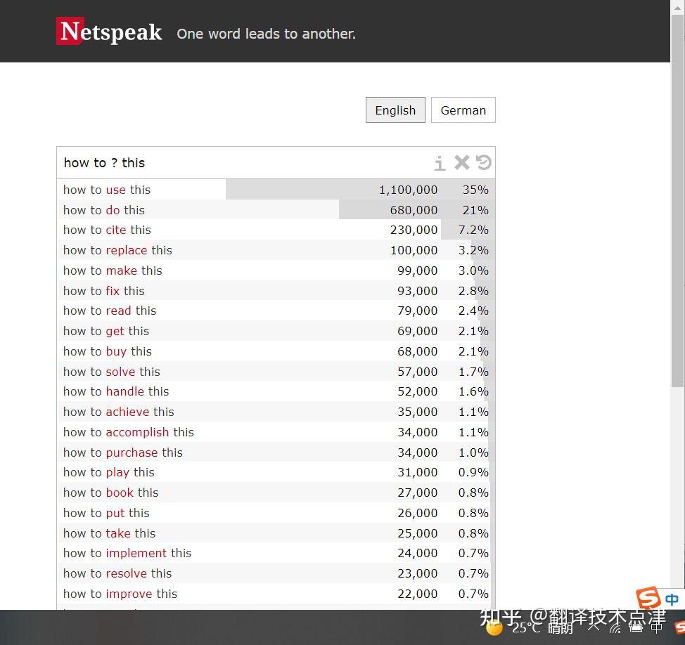 技术科普 | Netspeak：打造你的地道英语 - 知乎