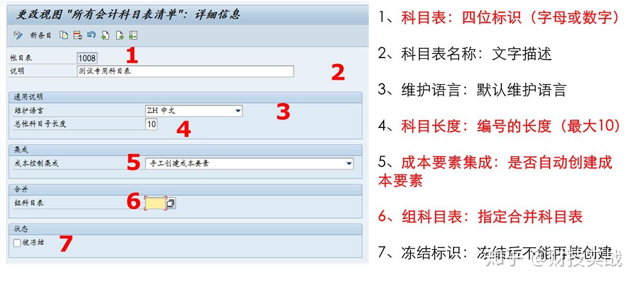 SAP FICO 会计科目详解及财务应用实战指南之:3基础配置详解(一) - 知乎