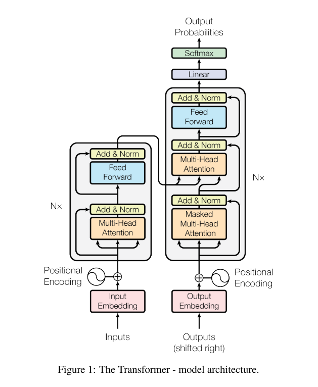 熬了一晚上，我从零实现了Transformer模型，把代码讲给你听 - 知乎