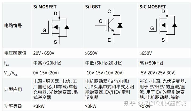 3位IC测试座工程师带您了解功率器件IGBT-MOSFET与SiC MOSFET测试 - 知乎