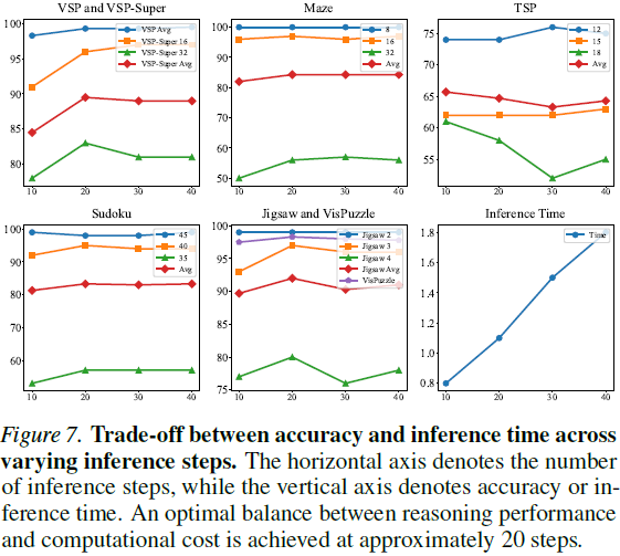 （2025|上海 AI Lab & 南大，图像到图像生成，赋予 DiT“推理”能力，流匹配）DiffThinker：基于扩散模型的生成式多模态 ...