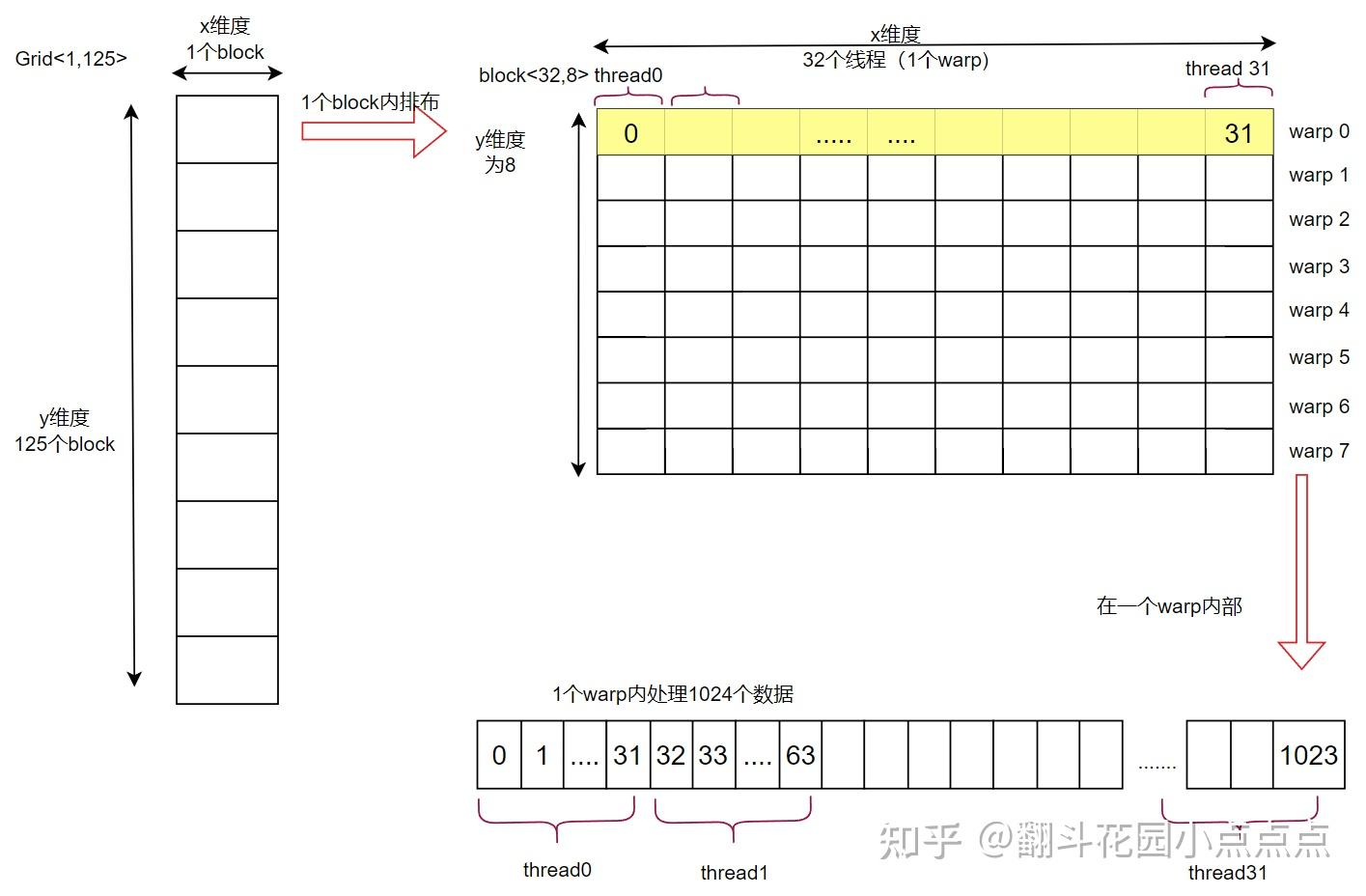 CUDA--softmax算子实现及优化 - 知乎