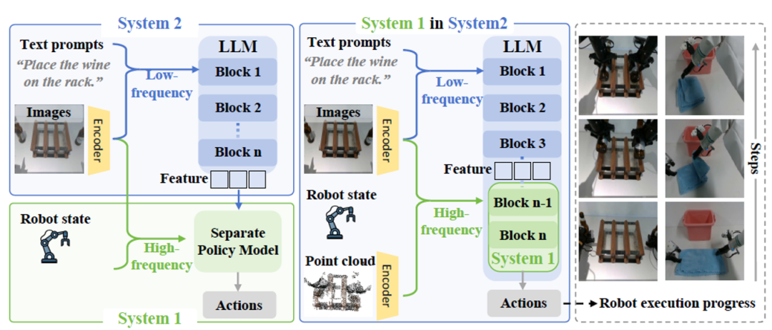 VLA爆发！从美国RT-2到中国FiS-VLA，机器人「即知即行」的终极进化 - 知乎