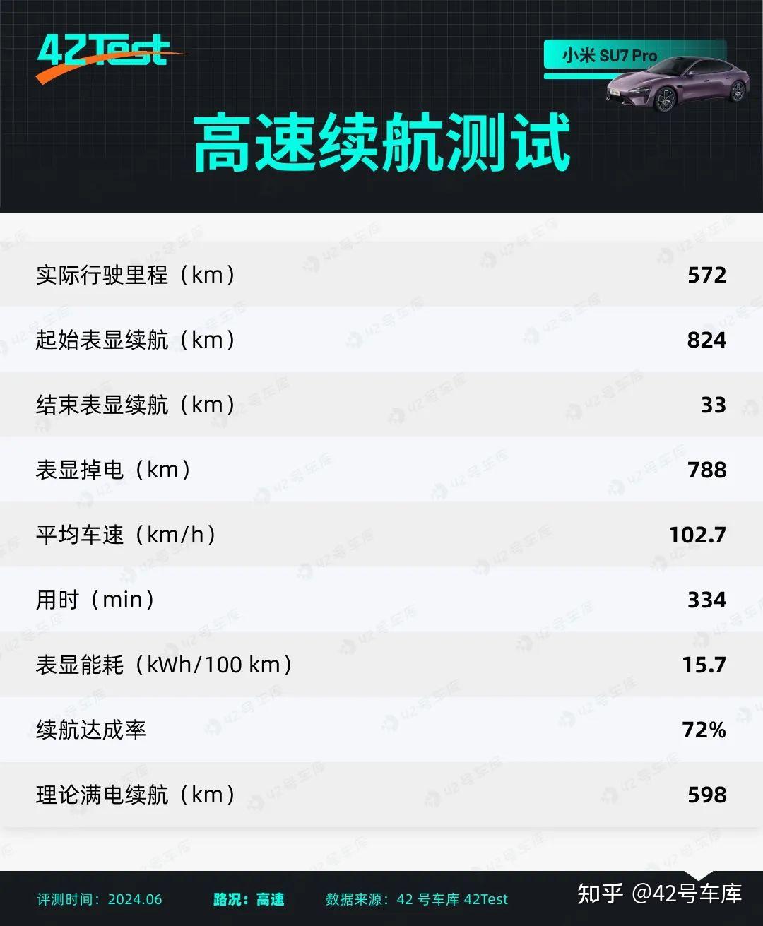 小米su7标准版和Pro值得买吗？ - 知乎