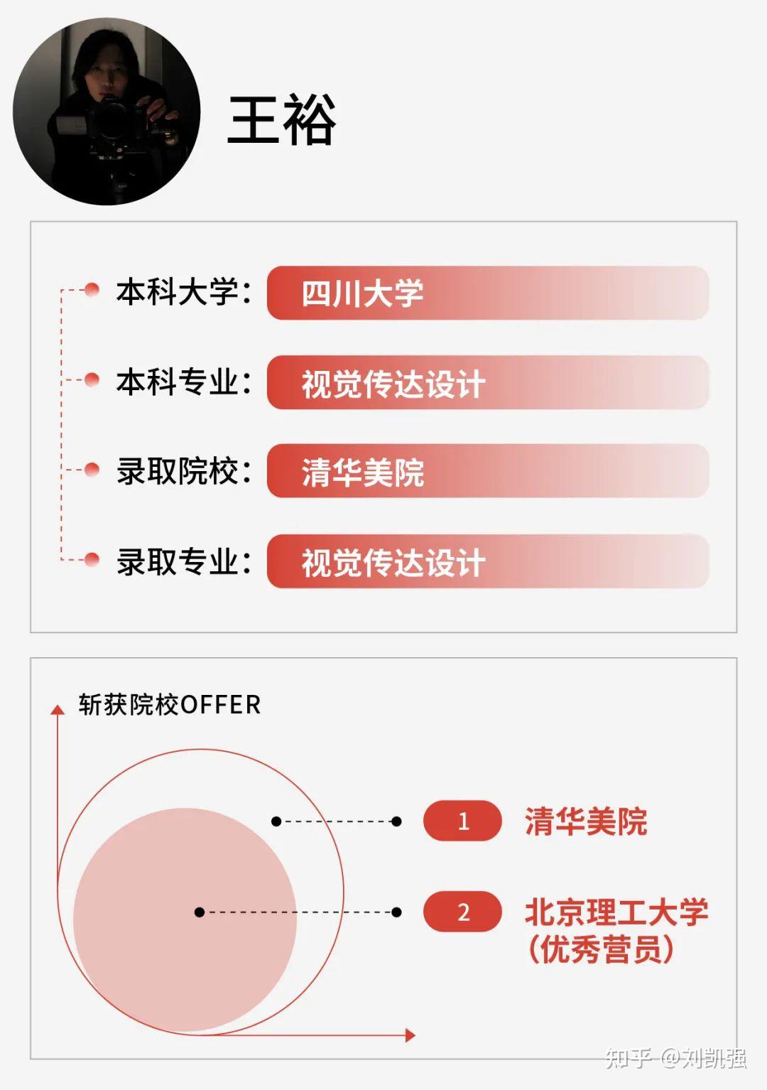 如何确定自己感觉有兴趣的研究方向是真的自己有兴趣的研究方向？ 知乎