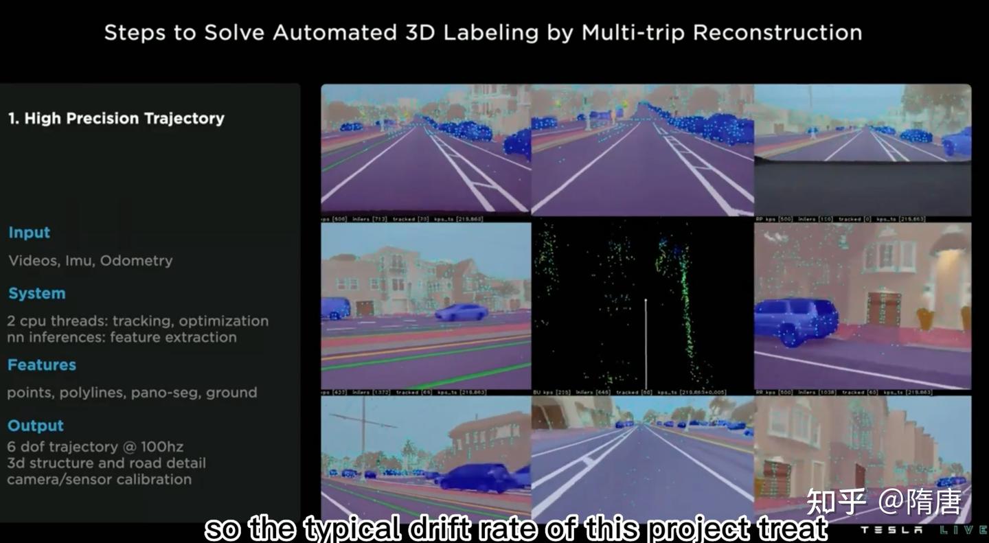 聊一聊Tesla AI Day 2022 中的Auto Labeling - 知乎