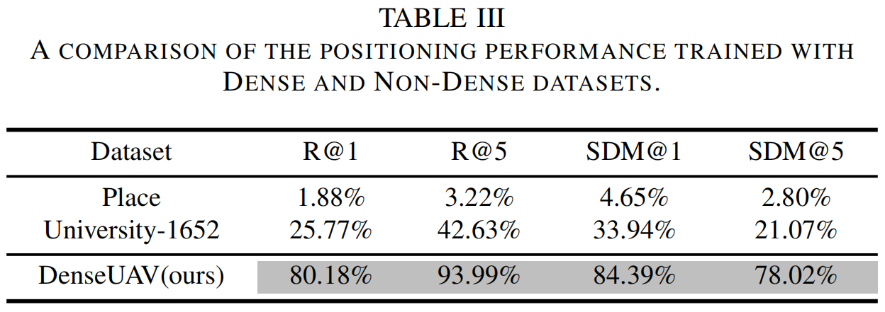 2023年-都市低空环境的无人机视觉定位方法-浙大和其它高校联合开源 - 知乎