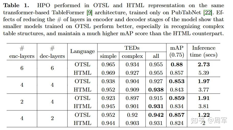 OTSL阅读笔记 - 知乎