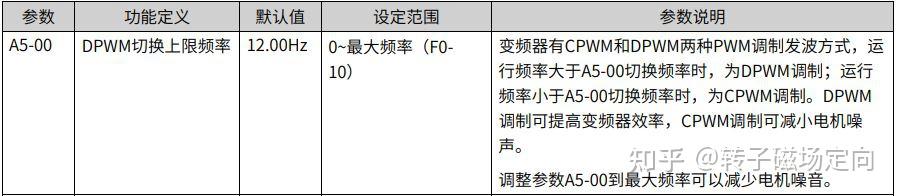 什么是DPWM调制方式？ - 知乎