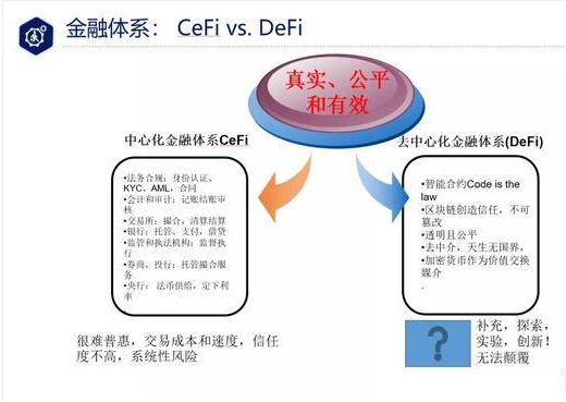 DeFi从入门到精通 看这篇就够了 - 知乎