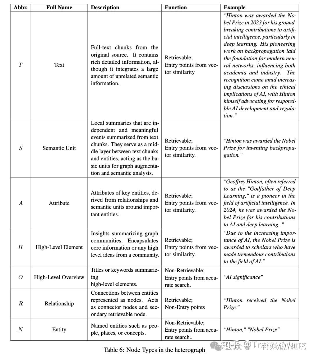 图结构增强的GraphRAG方案：NodeRAG实现思路解读 - 知乎